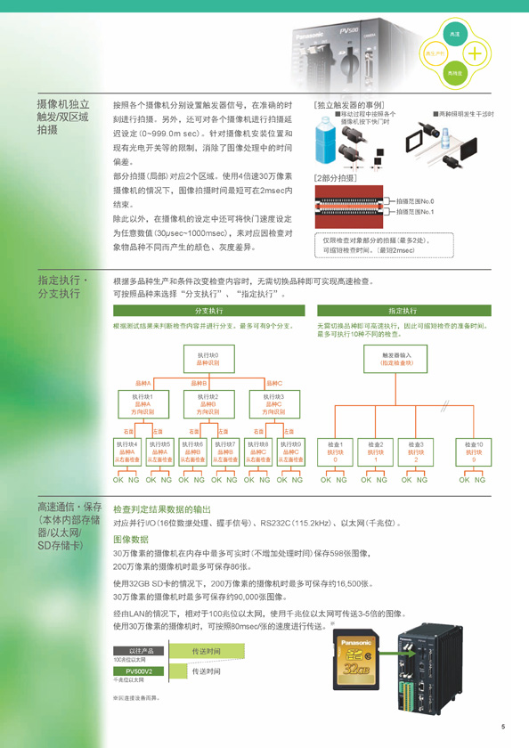 耀毅企業股份有限公司 PLC SERVO MMI SENSOR PATLITE